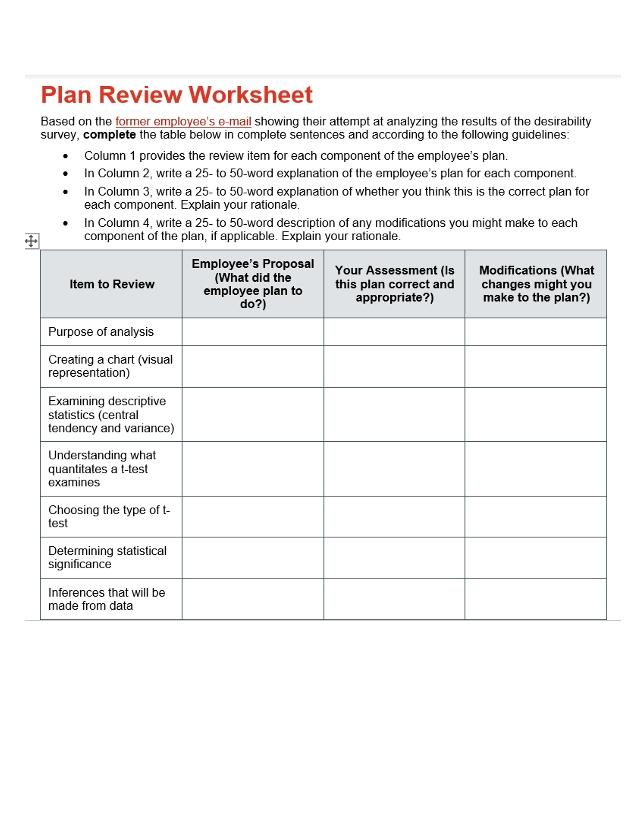 Plan Review Worksheet Based on the former employee's | Chegg.com