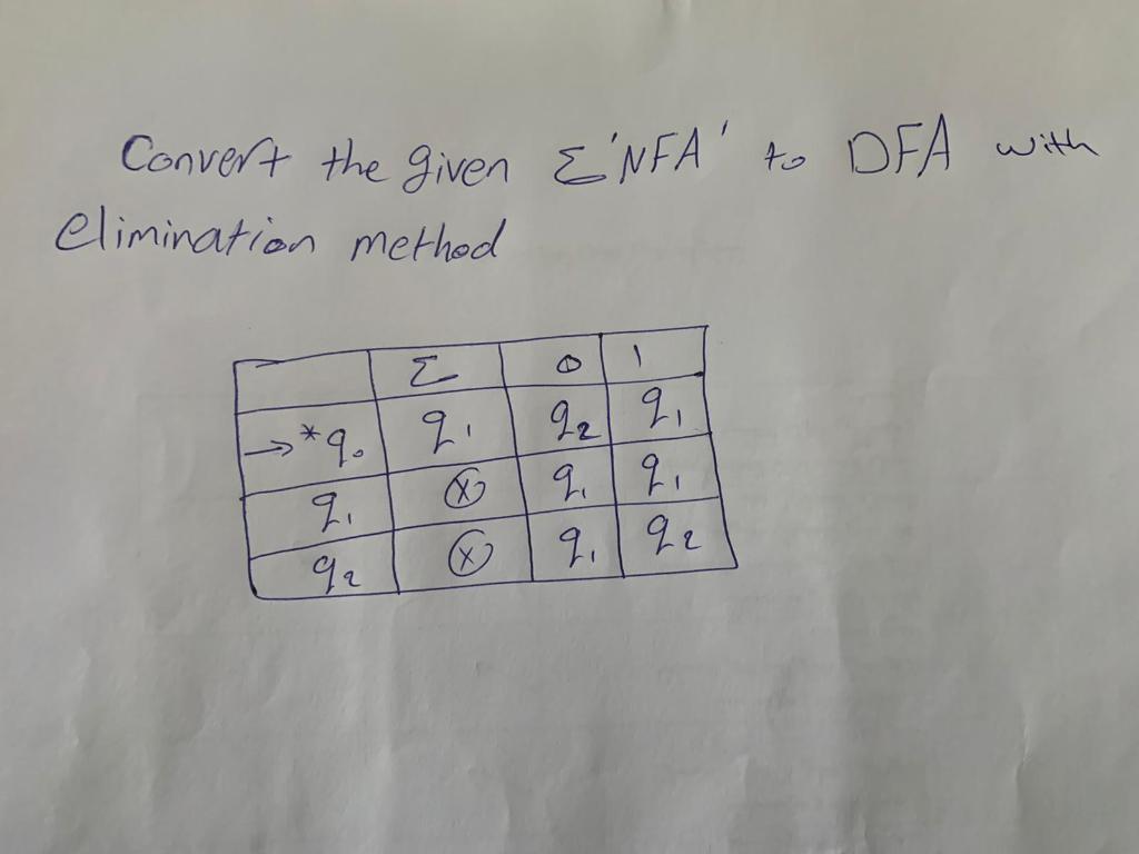 Solved Convert the given ENFA' to DFA with elimination | Chegg.com