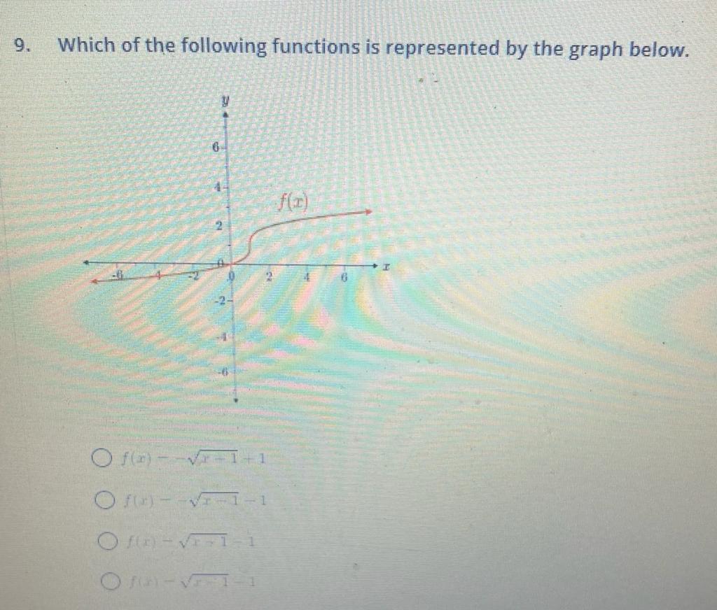 Solved 9. Which of the following functions is represented by | Chegg.com