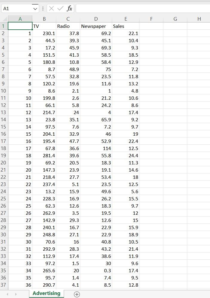 Part 2: Multiple linear regression (30 pts). 2.1 | Chegg.com