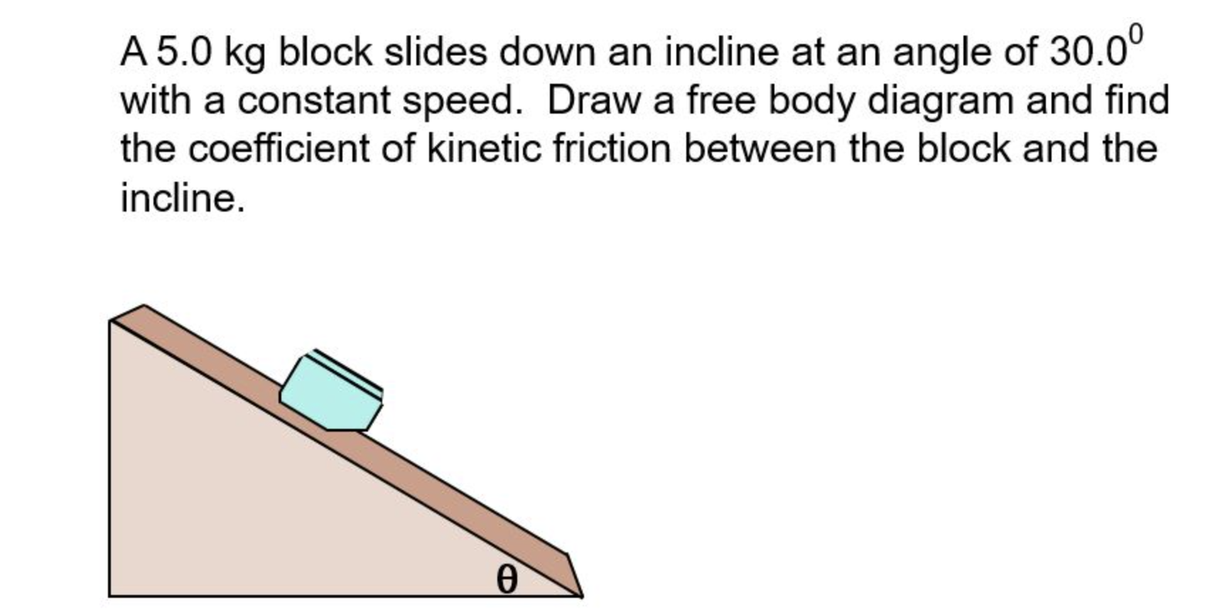 Solved A 5.0 kg block slides down an incline at an angle of | Chegg.com