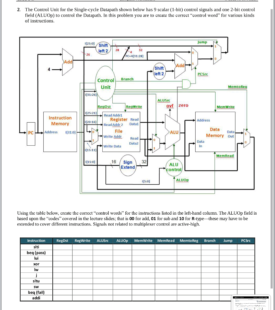 2. The Control Unit for the Single-cycle Datapath | Chegg.com