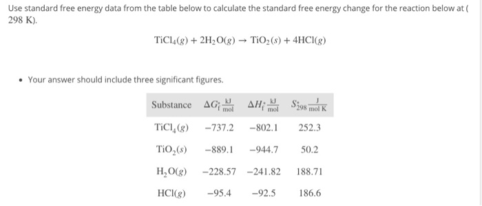 Solved Use standard free energy data from the table below to | Chegg.com