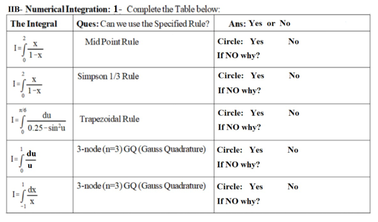 Solved IIB- Numerical Integration: 1- Complete the Table | Chegg.com
