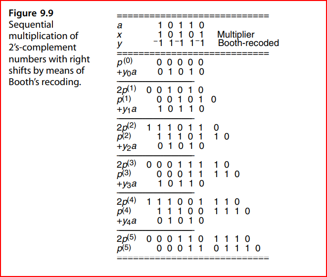Solved Show an example like figure 9.9 (page 188) with these | Chegg.com