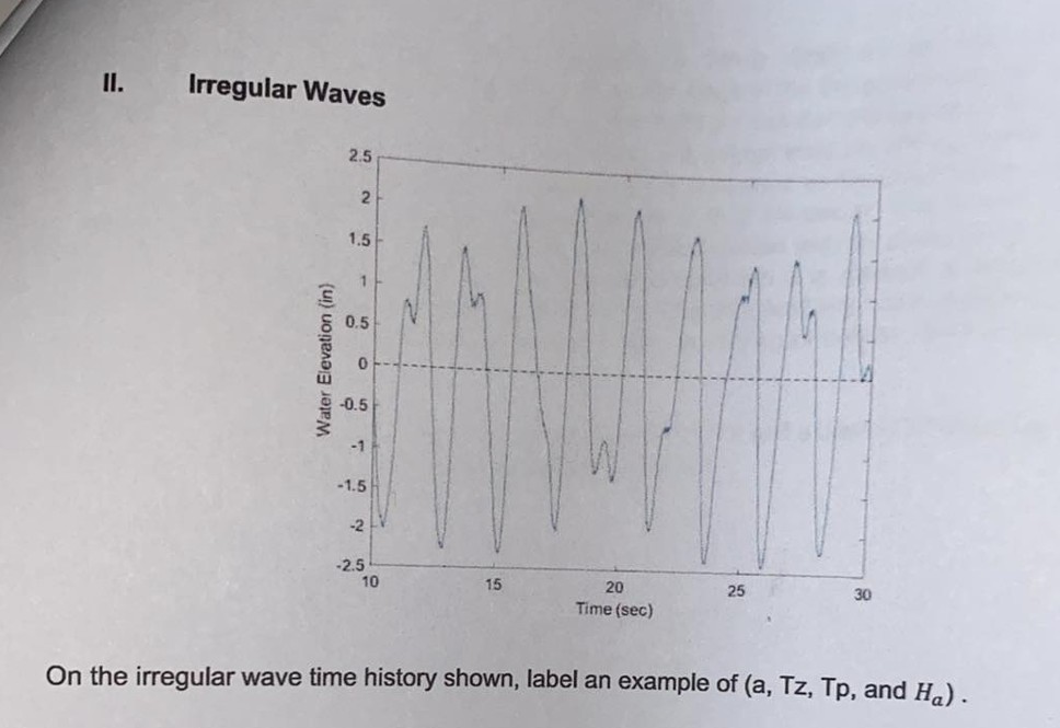 II. ﻿Irregular WavesOn the irregular wave time | Chegg.com