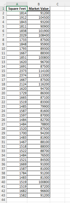 Solved Using the accompanying Home Market Value data and | Chegg.com