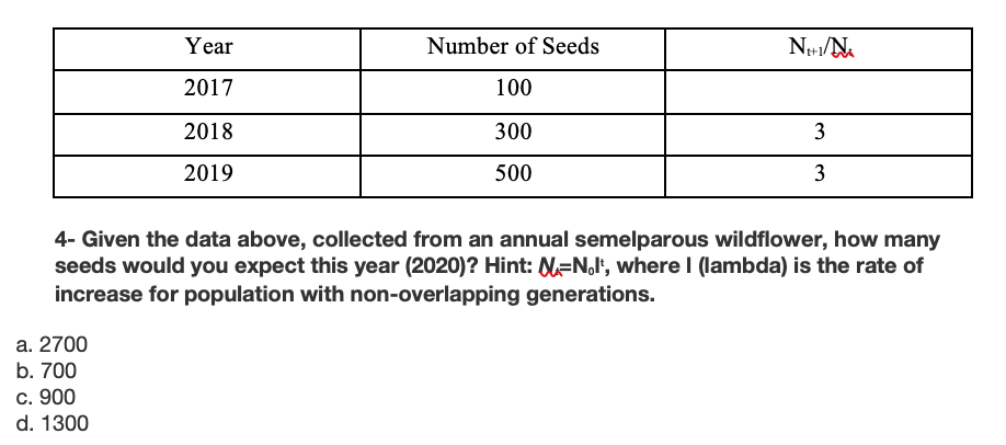 Solved Survivorship Fecundity F mx Age (yrs) Realized | Chegg.com