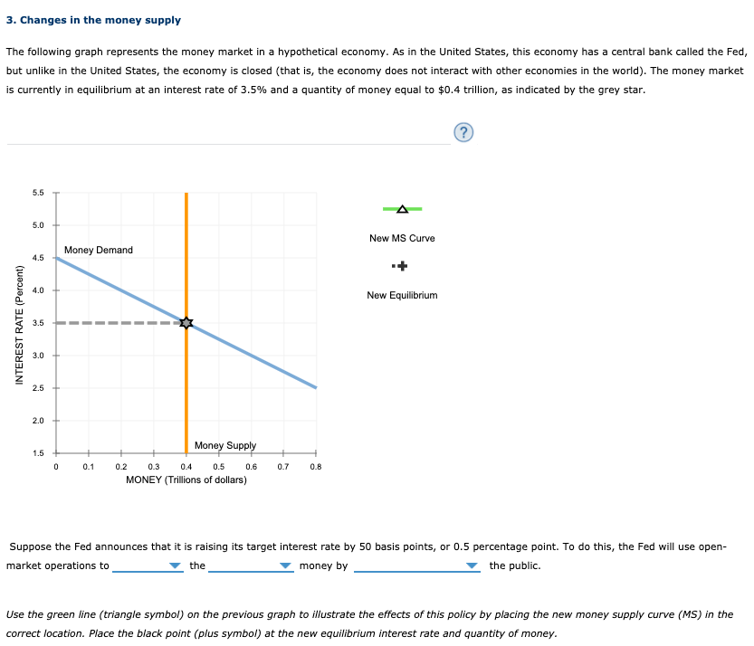 Solved 3. Changes in the money supply The following graph | Chegg.com