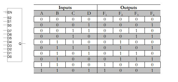 Solved Using only four eight-input multiplexers and | Chegg.com