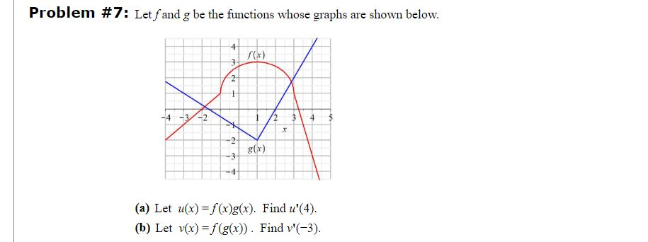 Solved Problem #7: Let fand g be the functions whose graphs | Chegg.com