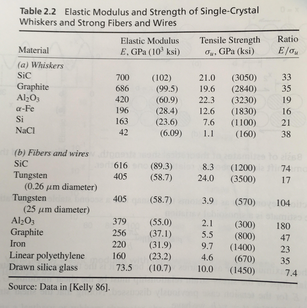 On the basis of your knowledge of chemistry, | Chegg.com