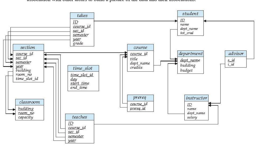 Find the total number of enrollment across all | Chegg.com