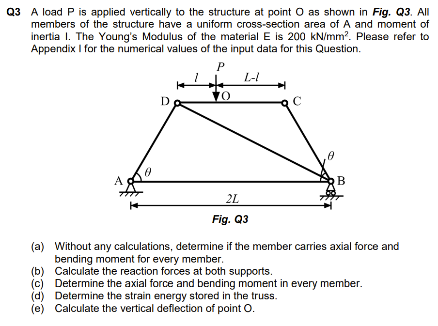 Solved Q3 A load P is applied vertically to the structure at | Chegg.com