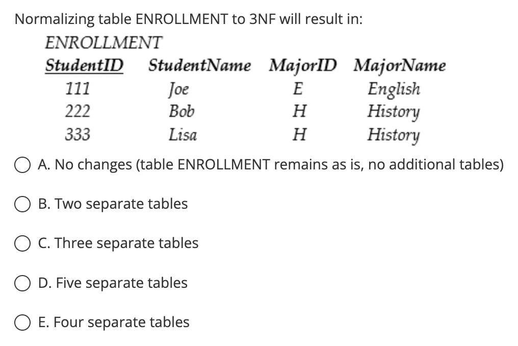 Solved Normalizing Table Enrollment To 3nf Will Result In 7596