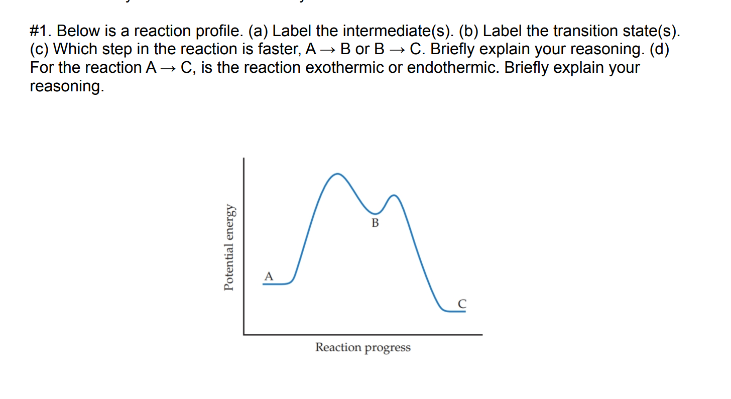 Solved \#1. Below is a reaction profile. (a) Label the | Chegg.com