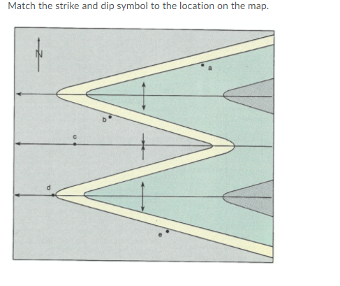 Solved Match the strike and dip symbol to the location on | Chegg.com