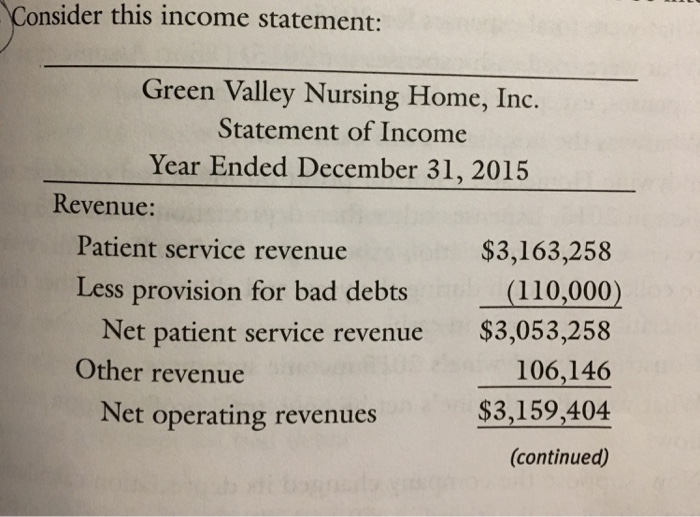 Solved onsider this income statement: Green Valley Nursing | Chegg.com Solved onsider this income statement: Green Valley Nursing | Chegg.com