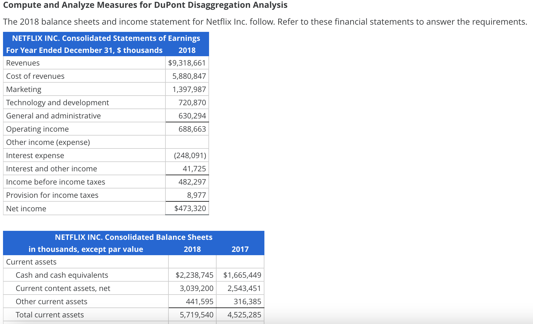 Solved Compute and Analyze Measures for DuPont | Chegg.com