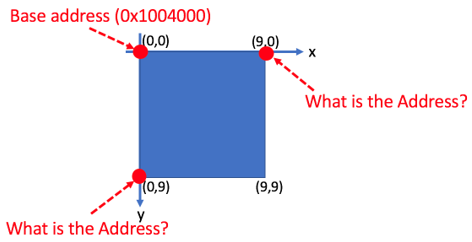 Solved Computer Architecture Suppose we have the following | Chegg.com