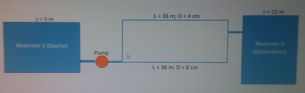 Two reservoirs are connected using the piping network | Chegg.com