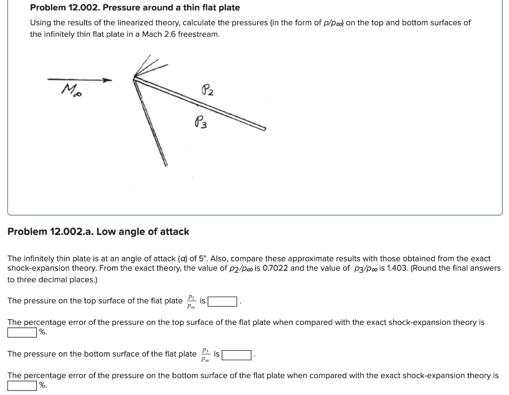 Solved Problem 12.002. Pressure around a thin flat plate | Chegg.com