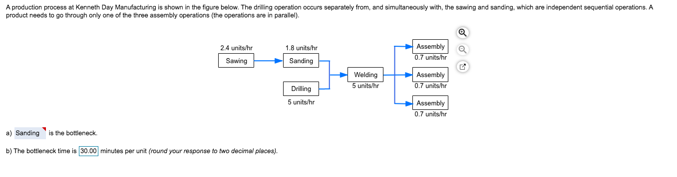 Solved b is incorrect c) The throughput time of the overall | Chegg.com