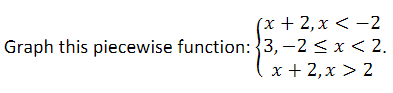 Solved Graph this piecewise function: | Chegg.com