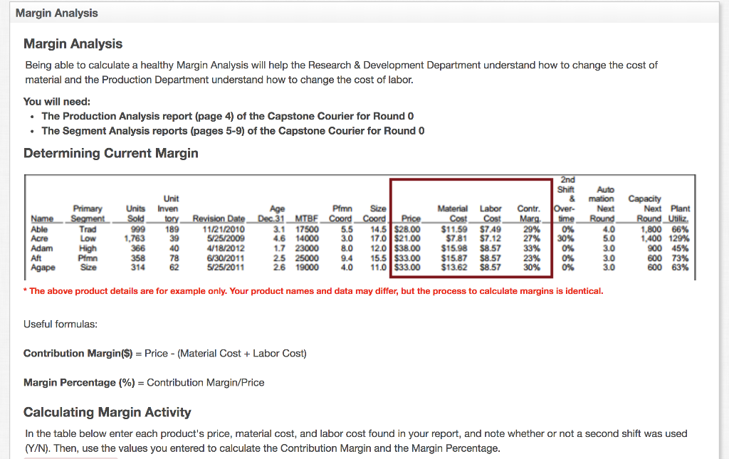 Solved Margin Analysis Margin Analysis Being able to | Chegg.com
