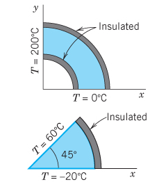 Solved Find the temperature distribution T(x,y) and the | Chegg.com