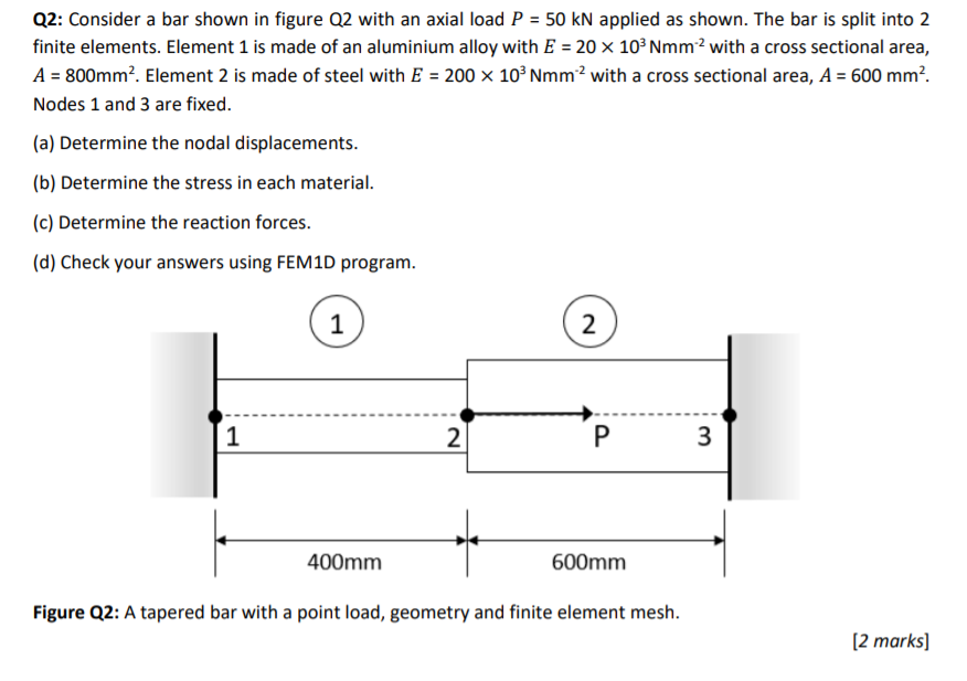 Solved Q2: Consider a bar shown in figure Q2 with an axial | Chegg.com
