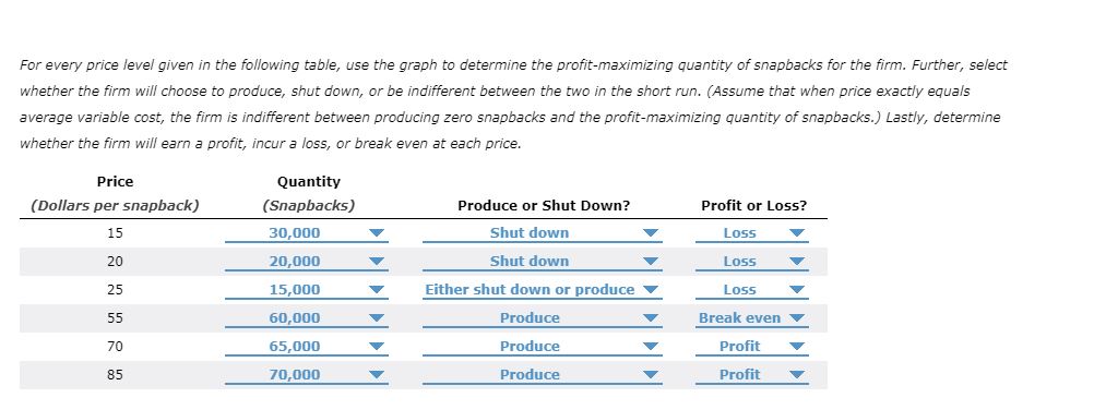 Solved 6. Deriving the short-run supply curve The following | Chegg.com