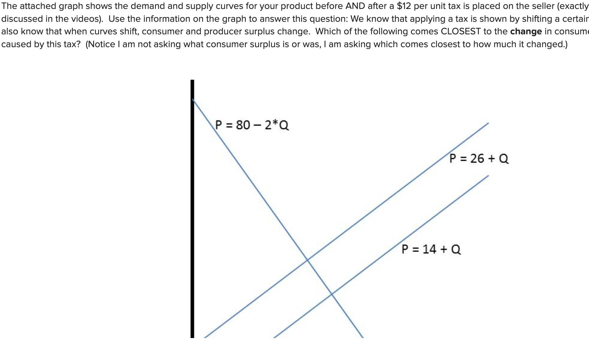 Solved The attached graph shows the demand and supply curves | Chegg.com