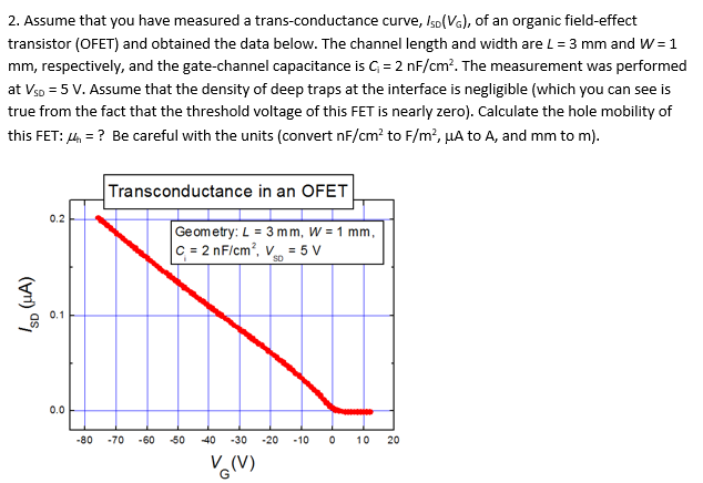 Solved 2. Assume that you have measured a trans-conductance | Chegg.com