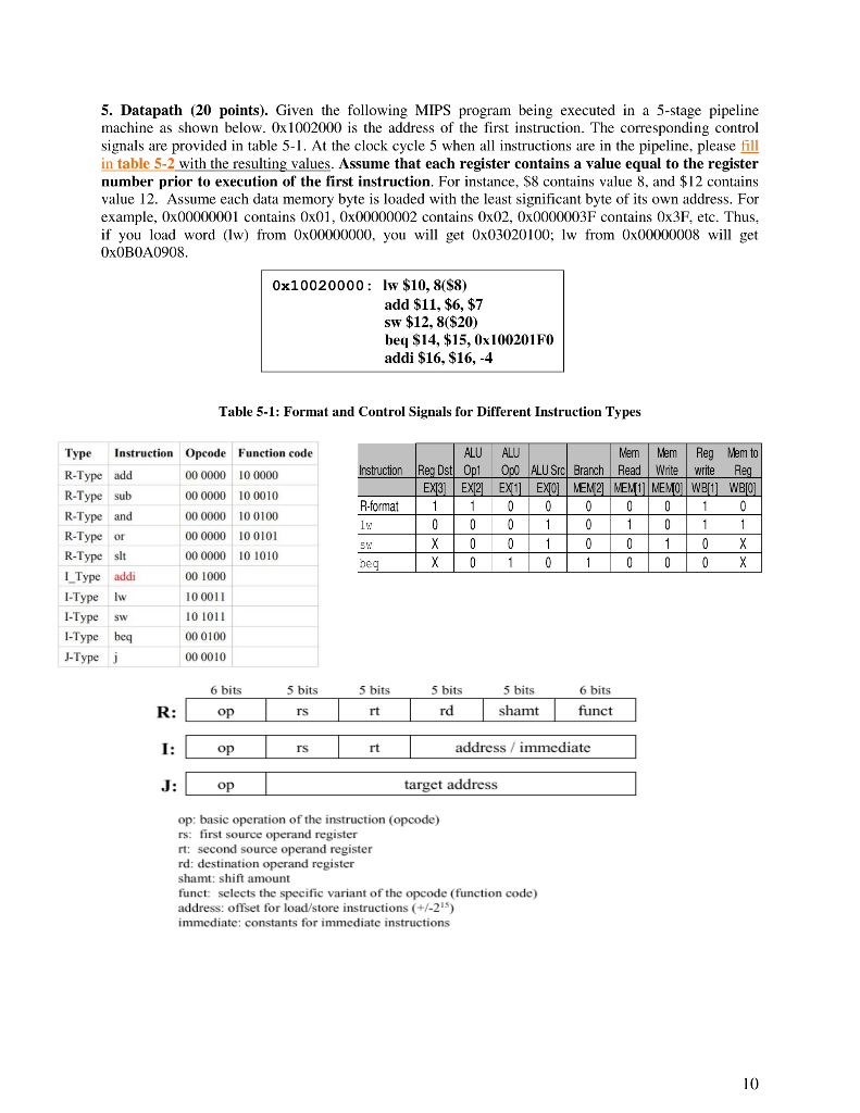5. Datapath (20 points). Given the following MIPS | Chegg.com