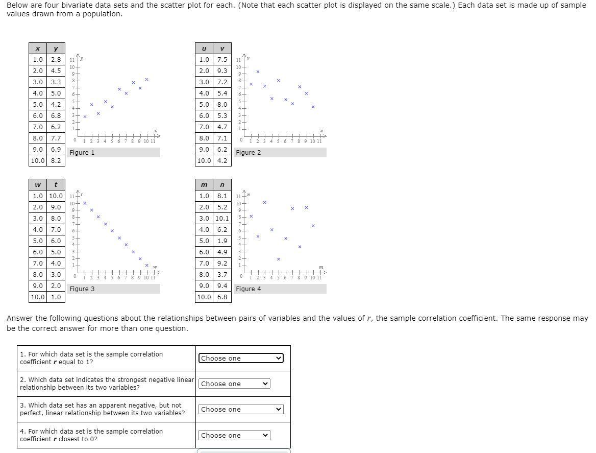 Solved Below are four bivariate data sets and the scatter | Chegg.com