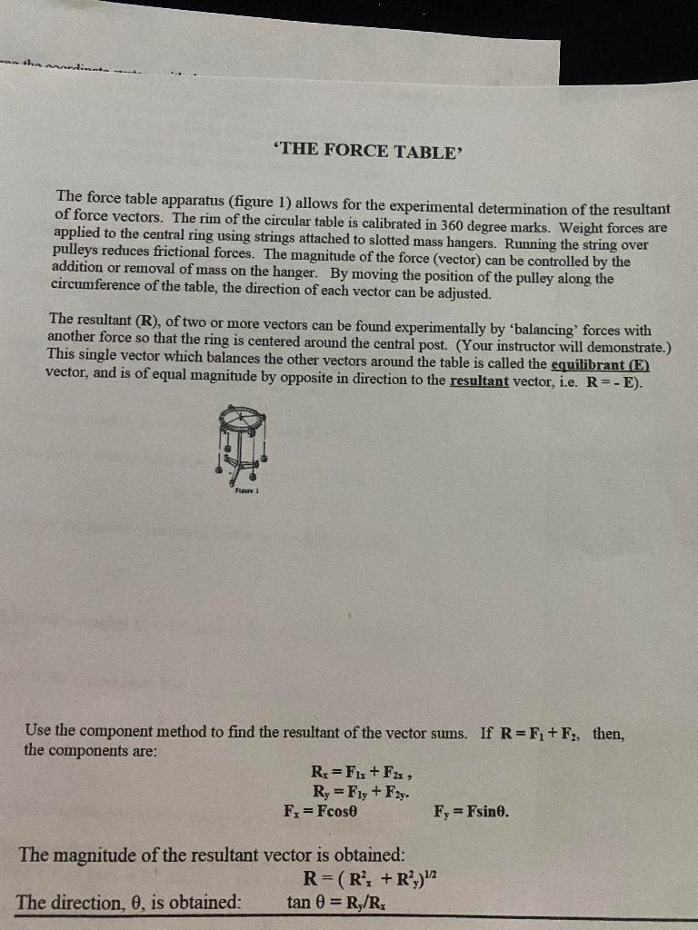 Solved *THE FORCE TABLE' The force table apparatus (figure | Chegg.com