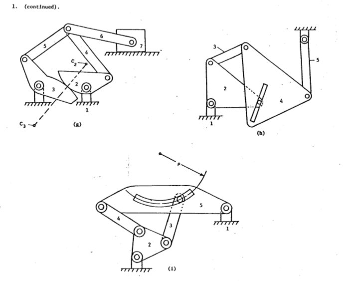 For each mechanism shown, define vector loops | Chegg.com
