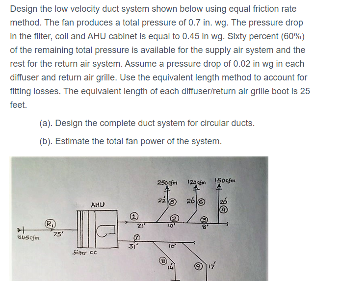 Solved Design the low velocity duct system shown below using | Chegg.com