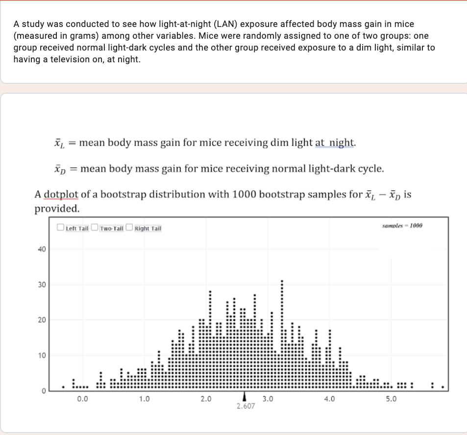 Solved a. Use this graph to find a 95% confidence interval | Chegg.com