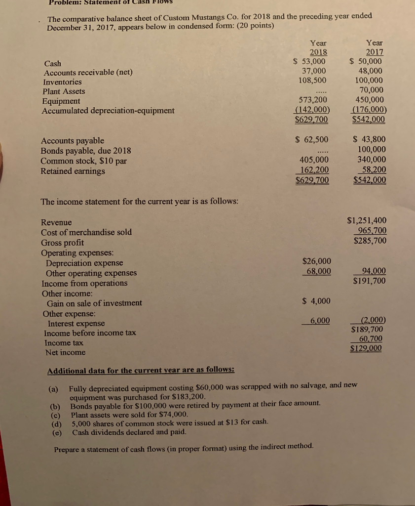 Solved Problem: Statement of Cash Flows The comparative | Chegg.com