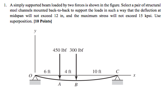 Solved 1. A simply supported beam loaded by two forces is | Chegg.com