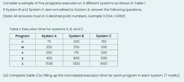 Solved Consider a sample of five programs executes on 3 | Chegg.com