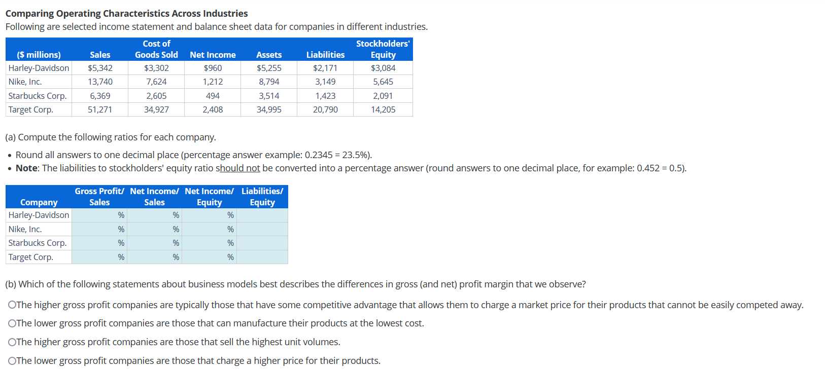 Solved Comparing Operating Characteristics Across Industries | Chegg.com