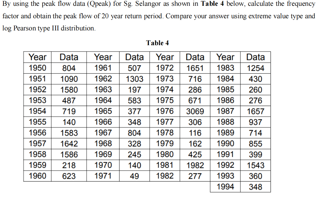 Solved Calculate the frequency factor and obtain the peak | Chegg.com