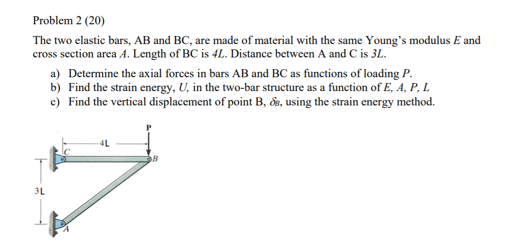 Solved Problem 2 (20) The two elastic bars, AB and BC, are | Chegg.com