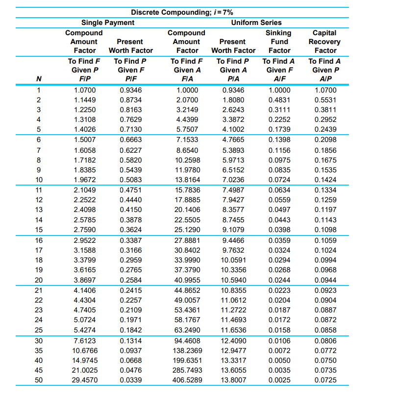 Solved An award is being established, and it will pay | Chegg.com
