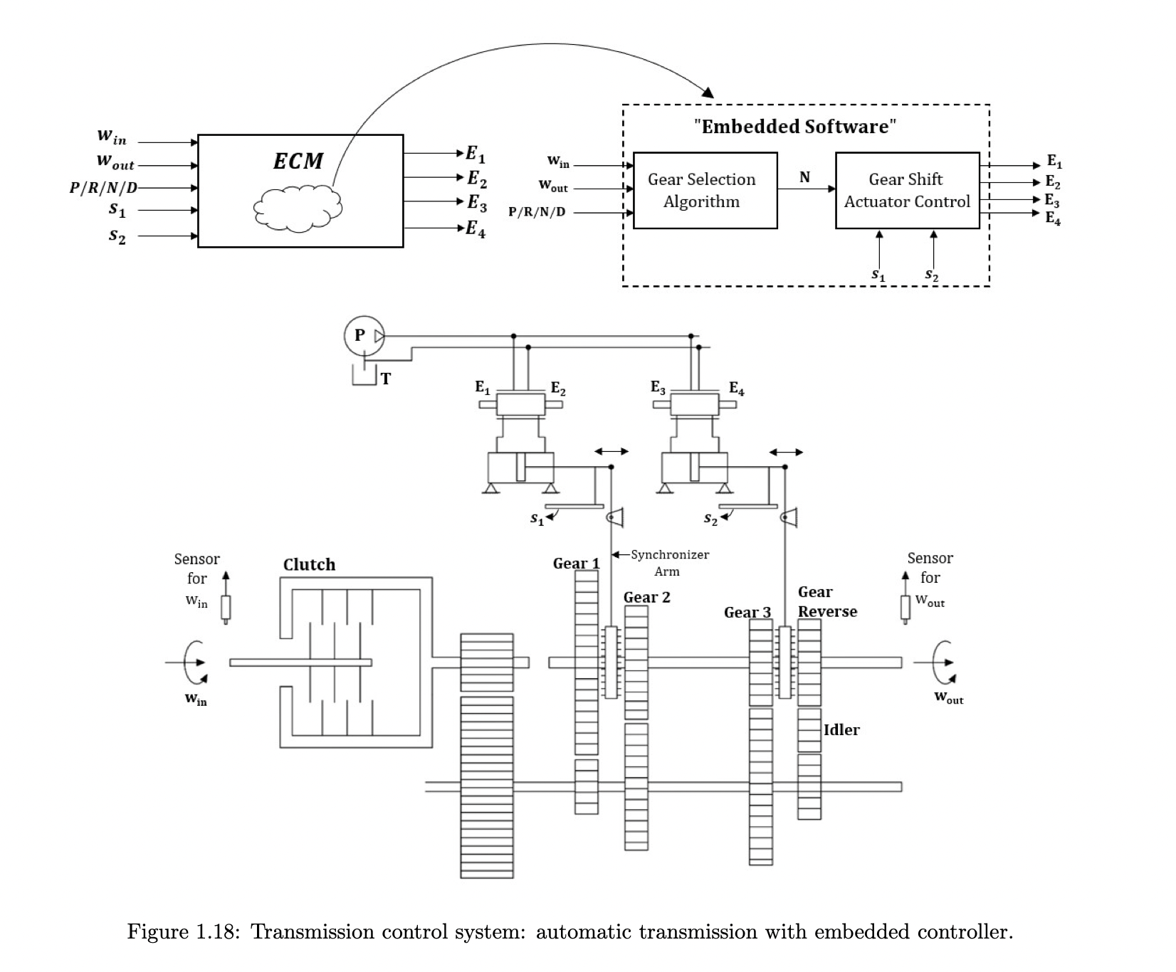 Solved Problem 3: Consider the transmission control system | Chegg.com