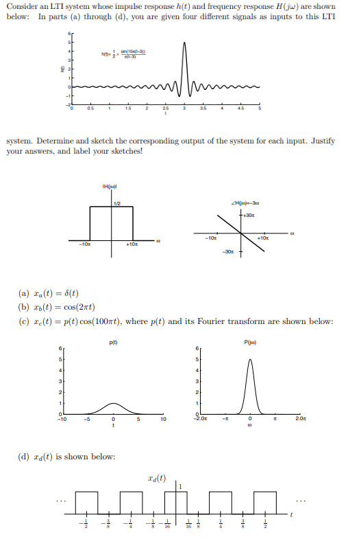 Solved Consider an LTI system whose impulse response (t) and | Chegg.com