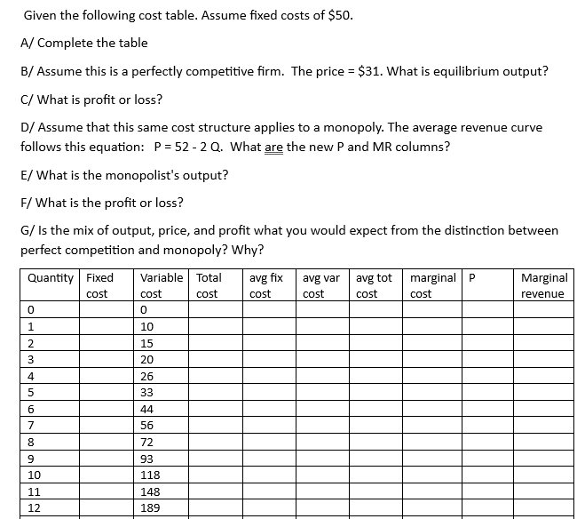 Solved Given the following cost table. Assume fixed costs of | Chegg.com